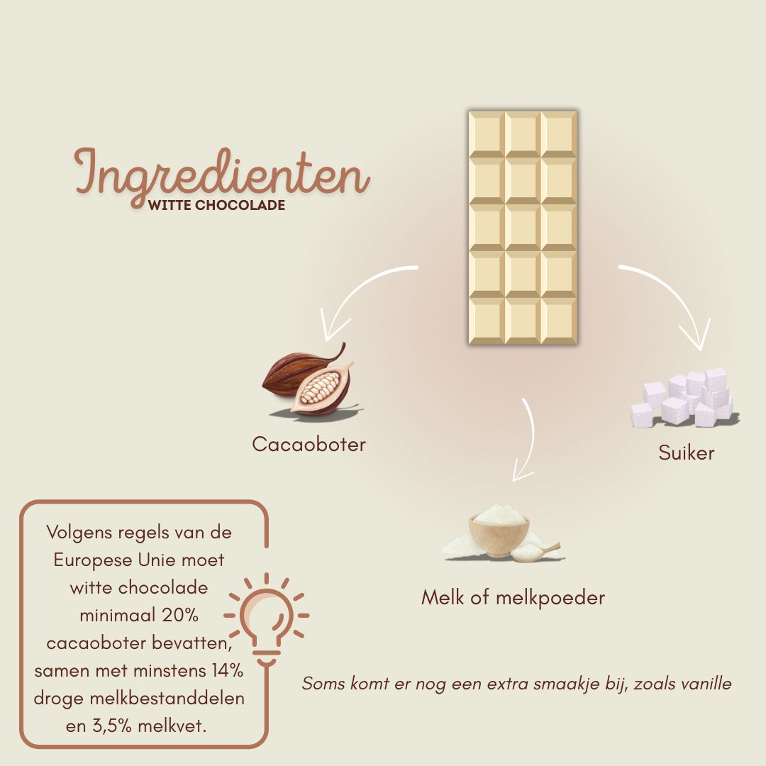 Wat is witte chocolade?